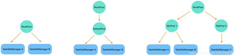 spark 如何并行执行多个job apache spark 并行 csdn博客
