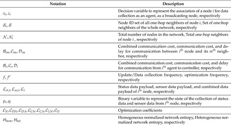 Table 1 From An Optimization Framework For Data Collection In Software Defined Vehicular