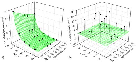 Development Of An Analytical Model For Optimization Of Direct Laser Interference Patterning