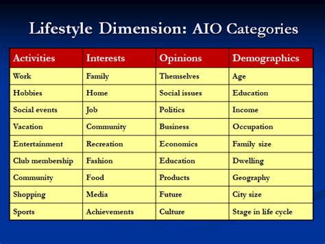 Solved Lifestyle And Consumptionuse Aio Framework To Analyse