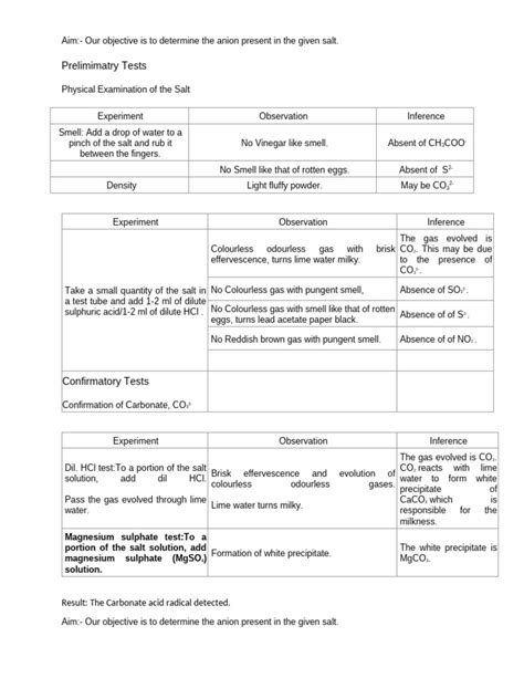class 11 chem practicals pdf