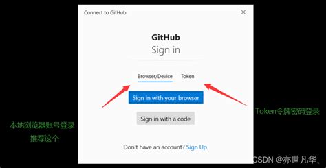 Git 》git与github操作git 操纵github Csdn博客 Git 》git与github操作git 操纵github Csdn博客