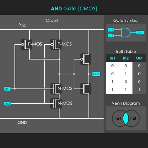 or gate cmos