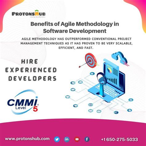 What Is Agile Methodology Agile Software Development Life Cycle Software Development