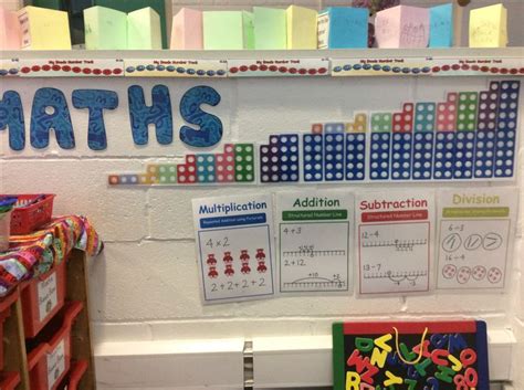 Maths Display Showing Methods Of How To Solve Problems Maths Display Problem Solving Math