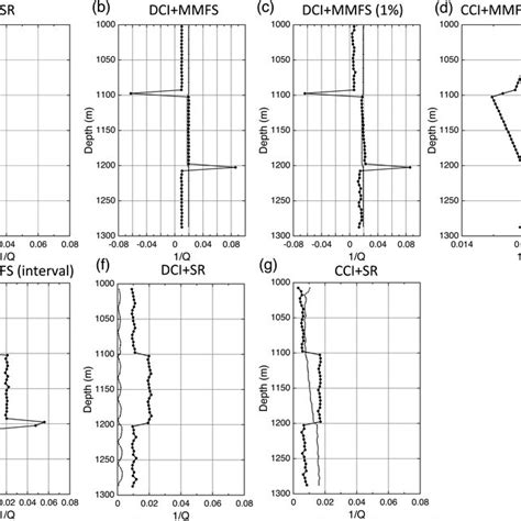 Attenuation Results Using Seven Different Attenuation Estimation