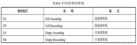 《嵌入式c语言自我修养：从芯片、编译器到操作系统》读书笔记 嵌入式c语言自我修养 pdf下载 csdn博客