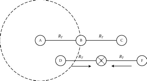 An Example Of Collision Download Scientific Diagram