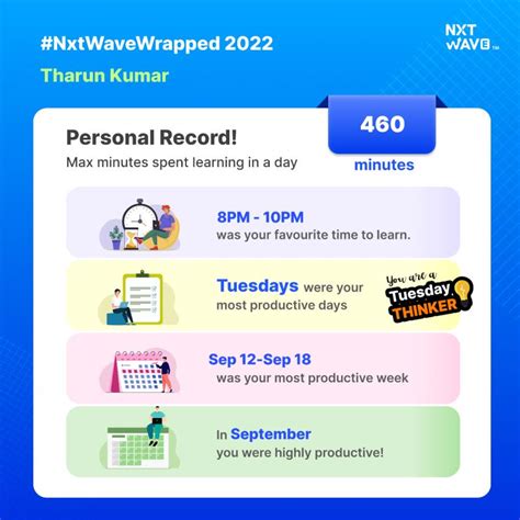 Tharun Pothedhar On Linkedin Acheimentsoftheyear2022 Nxtwave