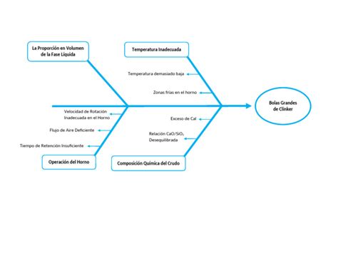 Diagrama De Pescado Pdf