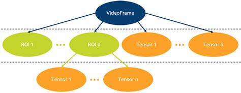 intel® deep learning streamer intel® dl streamer api reference