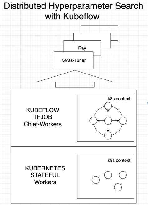 Machine Learning As A Flow Kubeflow Vs Metaflow By Roman Kazinnik