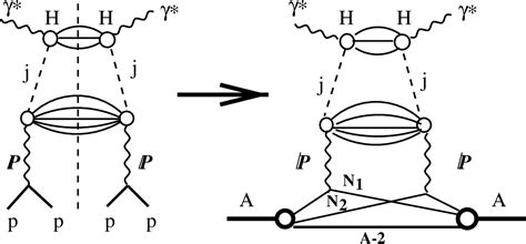 Figure 1 From Color Coherent Phenomena On Nuclei And The Qcd Evolution Equation Semantic Scholar