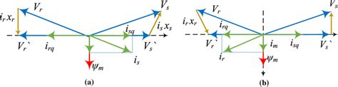 The Vector Diagram Of Reactive Power Flow In The Vft Transformer
