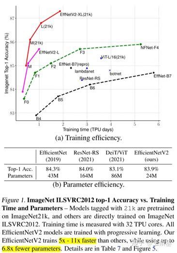 Resnet Vs Efficientnet：主干网络发展速览 知乎