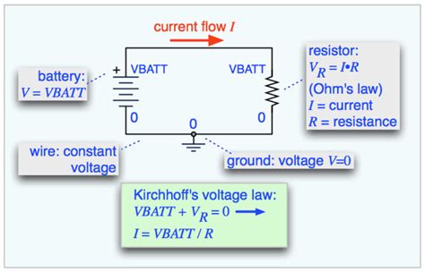 How Do Circuits Work Wiring Flow Schema