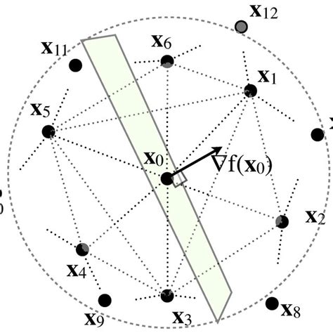overview of the gradient estimation methods a weighted average of