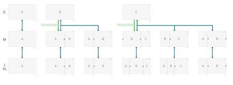 flexible column layout sap fiori for web design guidelines
