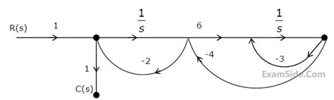 GATE ECE 2013 Signal Flow Graph And Block Diagram Question 8 Control Systems GATE ECE