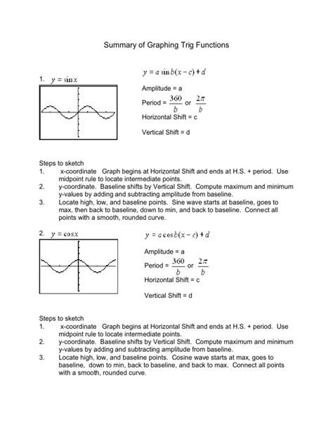 Summary Of Graphing Trig Functions Pdf Trigonometric Functions