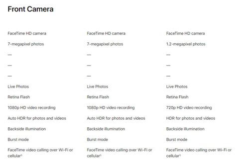 Ipad Air Vs Ipad Mini All Specs Features And Pricing Comparison With All Details You Wanted
