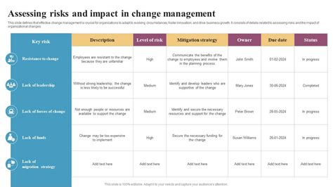 Assessing Risks And Impact In Change Management Integrating Change Management CM SS PPT Presentation