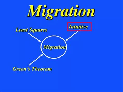 PPT Migration PowerPoint Presentation Free Download ID