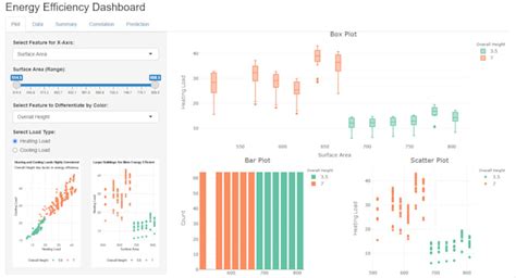 Create Interactive Dashboards Using R Shiny For Your Dataset By Simagholami Fiverr