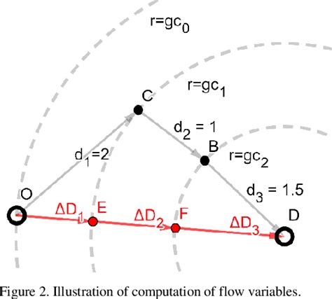 Figure 2 From Macroscopic Fundamental Diagram For Air Traffic Preliminary Theoretic Results And