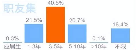 2025年前端开发工程师工资待遇和前景（北京、深圳、上海、广州） 知乎