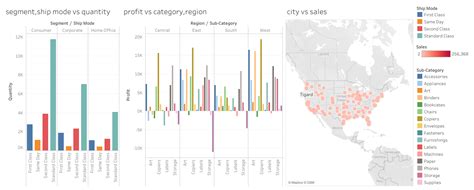 GitHub RashmiPerera Tableau Dashboard Using A Sample Store Dataset A Summary Dashboard On
