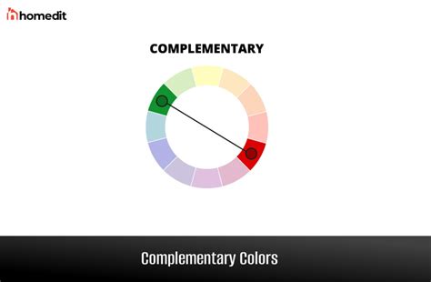 Color Spectrum The Meaning Of Colors And How To Use Them