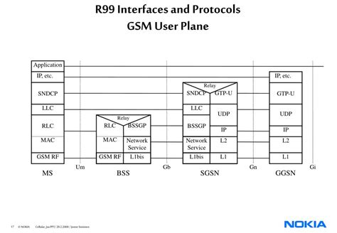 Ppt Gprsumts Powerpoint Presentation Free Download Id3217439