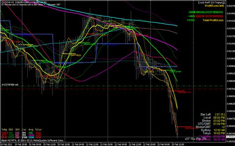 Bbma Forex Teknik