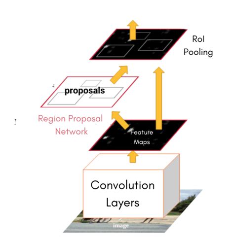 Yolo Hugging Face Community Computer Vision Course