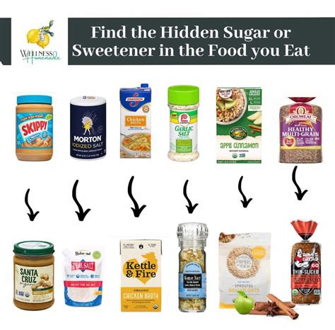 Best 12 ‘bioengineered Foods Replaces Gmo In New U S Food Labeling Rules Artofit