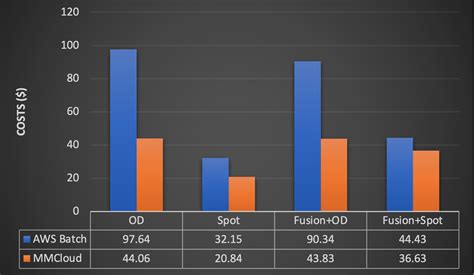 Run Nf Core Rnaseq With MMCloud S Nf Float Plugin Memory Machine Cloud
