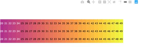 Scroll Bar And Plotly Mode Bar In Plot · Issue 1165 · Plotlydash · Github