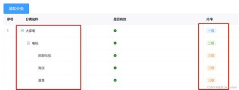 【vue项目实战】39、商品分类树形表格渲染和分页 element树形表格分页 csdn博客