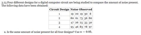 Solved Four Different Designs For A Digital Computer Chegg