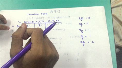 Deterministic Finite Automatadfa With Type Divisibility Problems