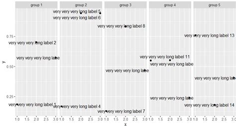 r make text labels span multiple ggplot facet grid panes stack overflow