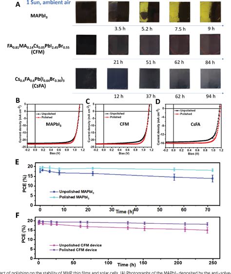 Figure 1 From Revealing Defective Nanostructured Surfaces And Their