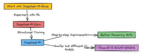 数据派thu 用pytorch从零构建 Deepseek R1：模型架构和分步训练详解（上）numinamath Tir数据集 Csdn博客
