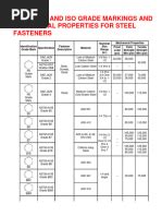 Fastenal Bolt Torque Specifications Guide Pdf Screw Steel