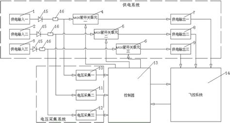 Multi Redundancy Power Distribution System For Unmanned Plane Eureka Patsnap