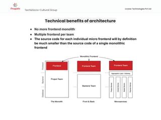 Micro Frontend Architecture PPTX Web Development Internet