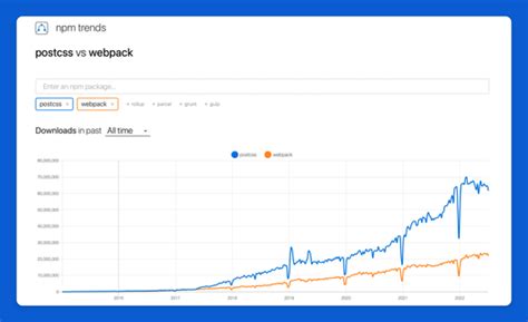 Postcss At Evil Martians