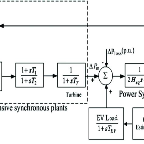 Simulink Block Diagram Of The Hysteresis Controller Download Scientific Diagram