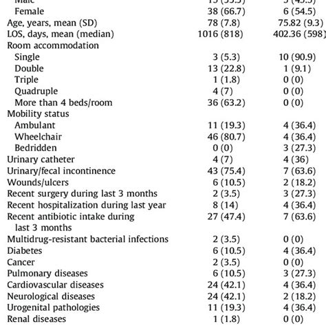 Detection Of Carbapenemase Genes Oxa 48 Ndm And Kpc In Download Scientific Diagram